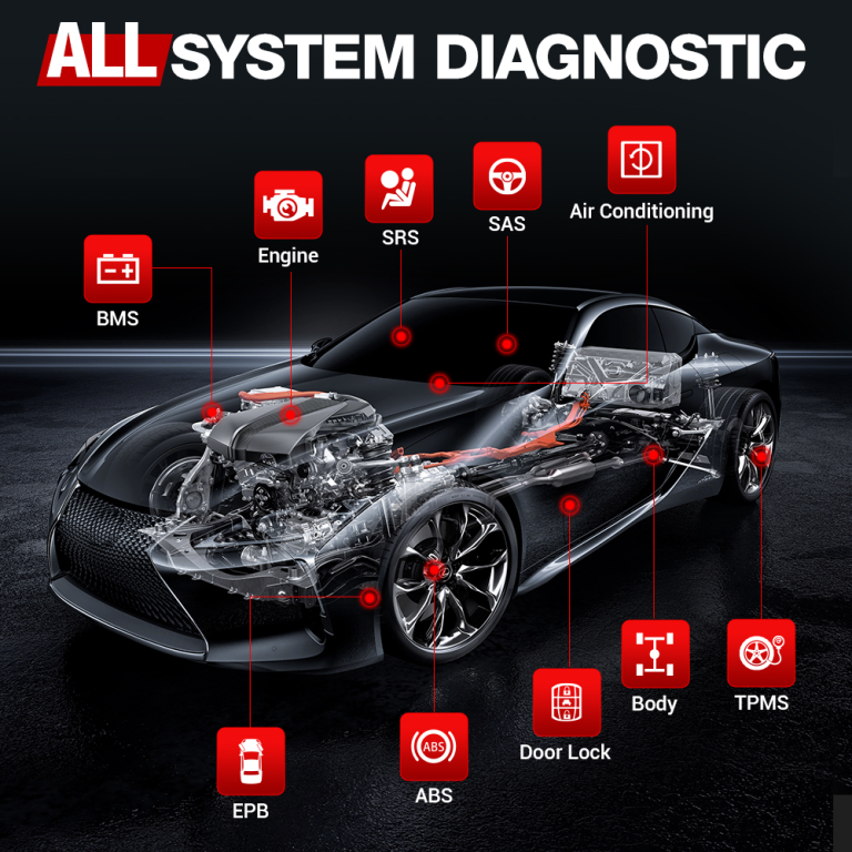 Testere de diagnoză auto - DiagStore - Accesorii pentru masina ta